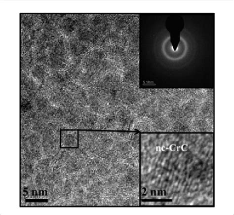 Tem Micrograph And Corresponding Selected Area Diffraction Pattern Of