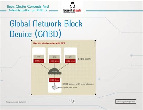 linux cluster concepts