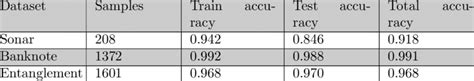 The Results Correspopnding To Two Binary Classification Problems Ie