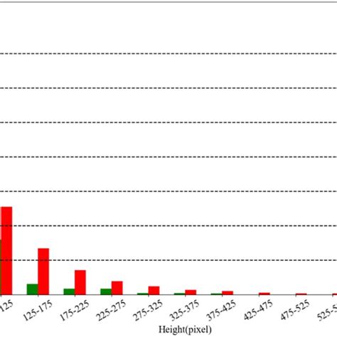 The Structure Of Spatial Pyramid Pooling Spp Block Download
