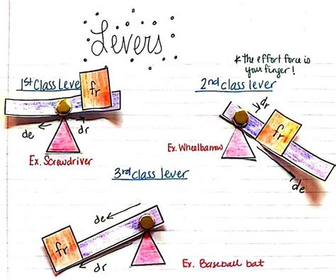 Levers Lever Baseball Bat Bullet Journal