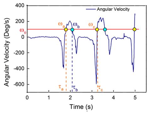 Fusion Based On Visible Light Positioning And Inertial Navigation Using Extended Kalman Filters