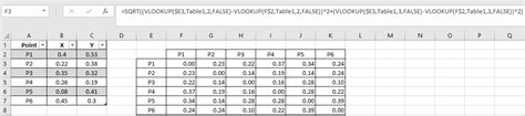Euclidean Distance Matrix In Excel Stack Overflow