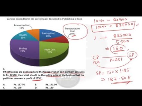 Data Interpretation Type Pie Chart Video Lecture SSC CGL Tier Study Material Online