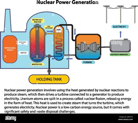 Nuclear Power And Energy Generation Illustration Stock Vector Image