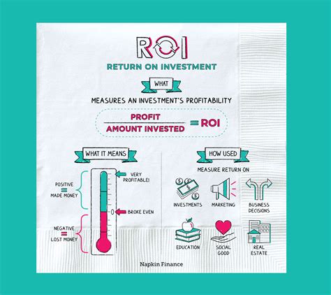 Return On Investment Calculation Understanding The Key Metric For Investment Performance