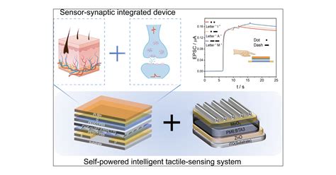 Self Powered Intelligent Tactile Sensing System Based On Organic Electrochemical Transistors