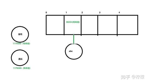Hashset实现原理javahashset存储数据的结构哈希表 Csdn博客