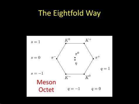 The Standard Model Ppt Download