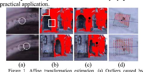 figure 1 from a robust quasi dense wide baseline matching method