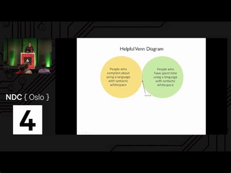 Ndc Conferences Talk F For C Programmers From Ndc Conferences Class Central