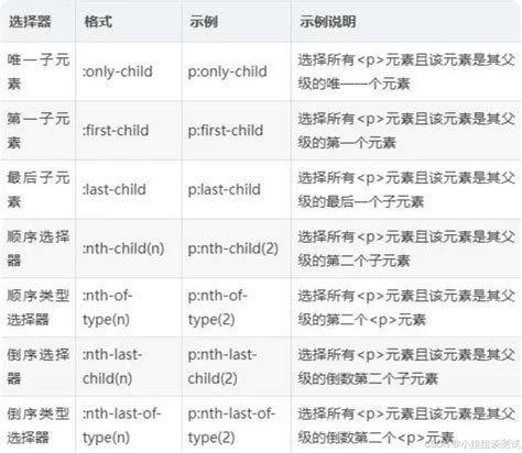 定位方式:css 定位方式:css