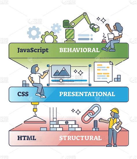Html Css和javascript层作为网站编码语言大纲的概念素材 花瓣网 Html Css和javascript层作为网站编码语言大纲的概念素材 花瓣网