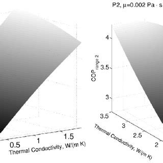 Response Surface Verification Download Scientific Diagram