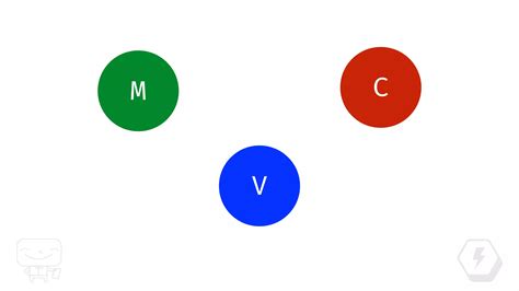 Domain Driven Design And Hexagonal Architecture With Rails Ppt
