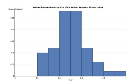 Solved 1 Compare These Histogram A And B With Each Other