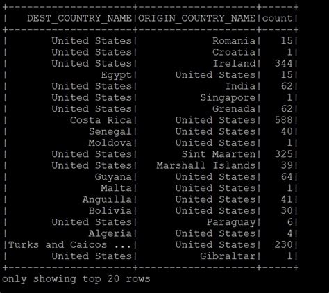 Numberformatexception When Trying To Perform Sort Or Orderby On A