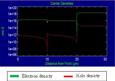 Figure 3 From Design And Analysis Of Algaas Gaas Si Multi Junction Solar Cell Using Pc1d