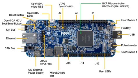Getting Started With The DEVKIT MPC G NXP Semiconductors