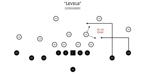 Film Study 4 Buckeye Passing Concepts We Should See More In 2016 Eleven Warriors
