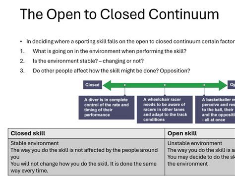 Aqa Gcse Pe Chapter 4 Sports Psychology Teaching Resources