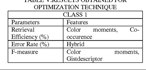 Table V From An Optimized Feature Extraction Technique For An Optimized Feature Extraction
