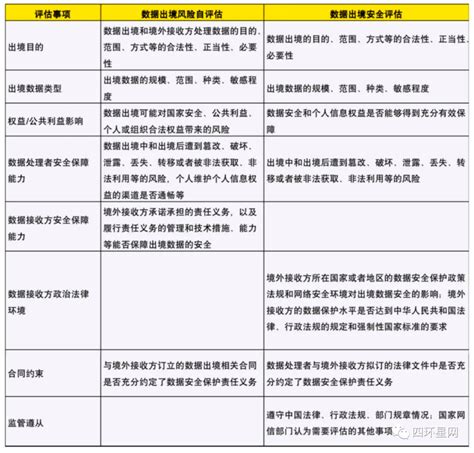 解读《数据出境安全评估办法》 知乎
