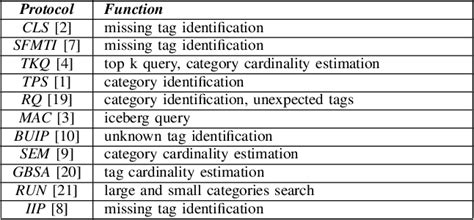 Table Ii From Analytic Hierarchy Process Based Compatibility