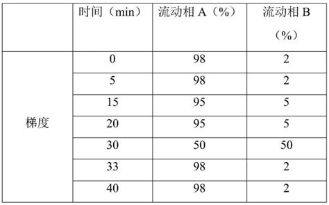 一种苯乙醇胺 N 甲基转移酶hPNMT54及其克隆表达与应用
