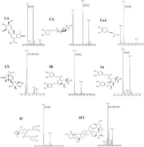 Esi Ms Spectra Of Eight Compounds Download Scientific Diagram