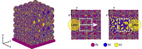 Md Simulation Model A For Layer Resolution 6 Top View At B
