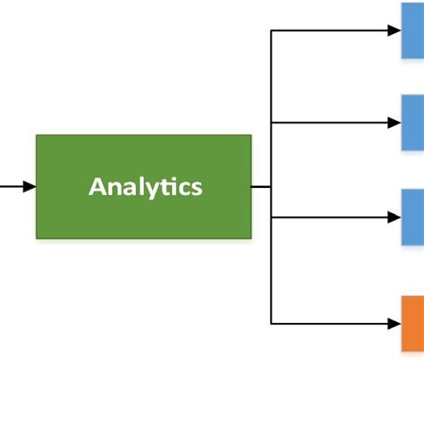 Pdf Comprehensive Review And Classification Of Game Analytics
