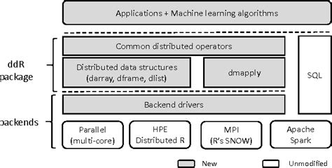 figure 1 from dmapply a functional primitive to express distributed