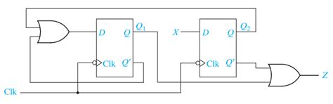 Answered Analyze The Following Clocked… Bartleby