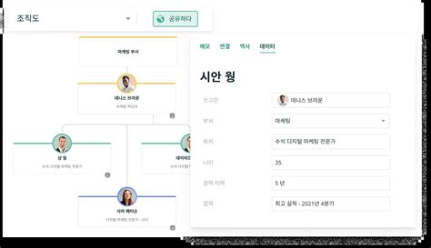 인사 관리 프로그램 인사 관리 Creately Creately