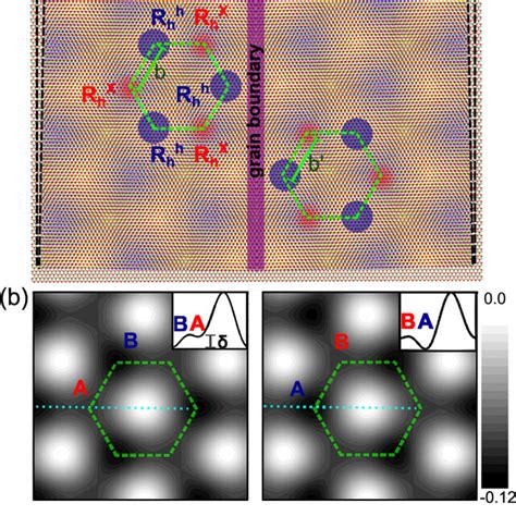 A Sketch Of The Twisted Mos2 Wse2 Hetero Bilayer With A Twin Boundary