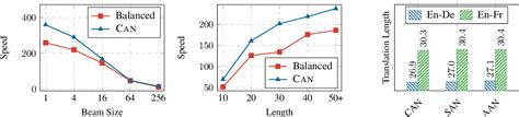 Figure 5 From An Efficient Transformer Decoder With Compressed Sub Layers Semantic Scholar