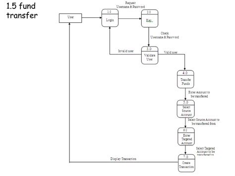 java project report online banking system ppt