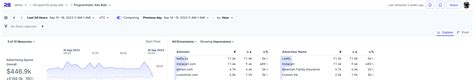 Filters And Comparisons Rill Filters And Comparisons Rill