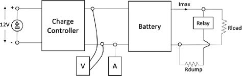 Circuit Diagram Showing The Methods To Utilise The Surplus Energy With