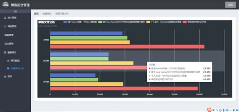 怎么做前后端分离的个人博客，内部还有仿网易云音乐模块？点进便知！（基于vue，springbootmybatisplusspringcloudelasticsearch等框架实现