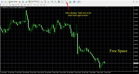 Metatrader 4 Mt4 Beginners Tutorial Vladimir Ribakov