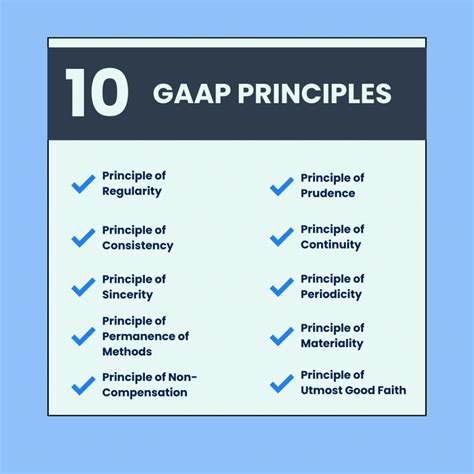 Gaap Principles Generally Accepted Accounting Principles Gaap For