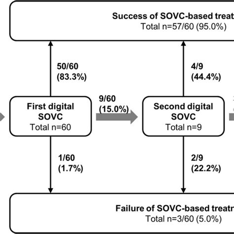 Imaging Of A Digital Single Operator Video Download Scientific Diagram