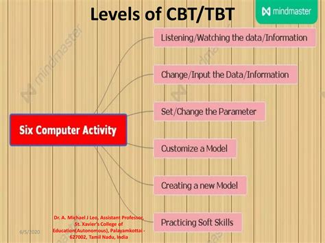 System Approach To Instructional Design Models Of Instructional Design And E Learning Caical