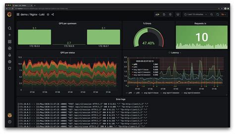 loki fully managed open source service