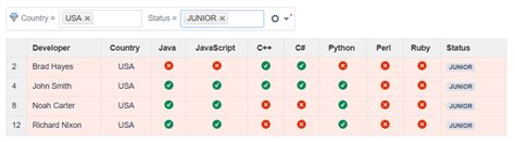 solved how to filter tables based on the text dynamically