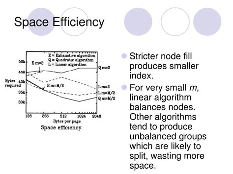 Ppt R Trees A Dynamic Index Structure For Spatial Searching Antonin Guttman Powerpoint