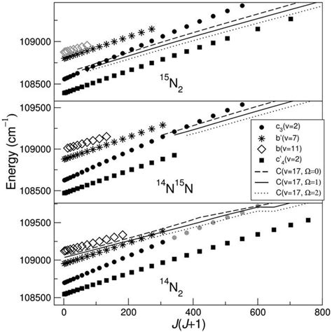 P R Branch Intensity Anomalies In The B U X G Bands Of Download Scientific