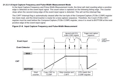 Nano Every Board TCB1 Timer As I P Pulse Width Measurement Mode From Pin D3 Port PF5 Nano